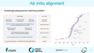 Aritra Sarkar - Search and Optimisation Algorithms for Genomics on Quantum Accelerators | PPTX ...