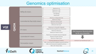 Aritra Sarkar - Search and Optimisation Algorithms for Genomics on ...