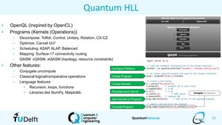 Aritra Sarkar - Search and Optimisation Algorithms for Genomics on ...