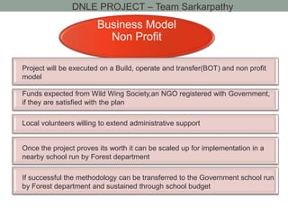 Sarkarpathy - DNLE Project | PPT
