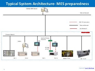 Plant Integration and MES Solution for Industry | PPSX