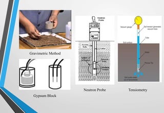 SOIL MOISTURE ASSESSMENT BY REMOTE SENSING AND GIS | PPTX