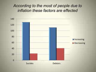 Inflation | PPTX