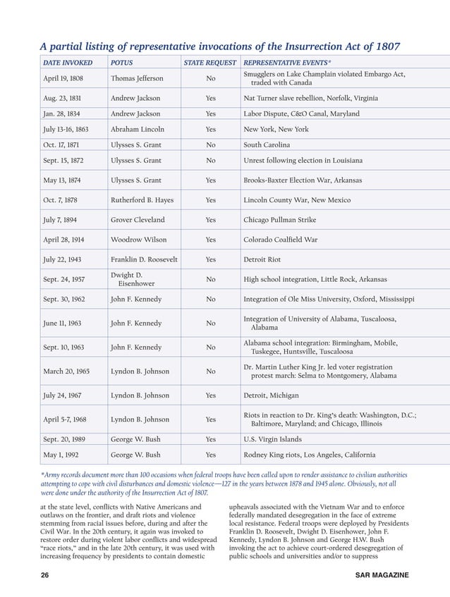 THE INSURRECTION ACT OF 1807 | PDF | War and Conflicts