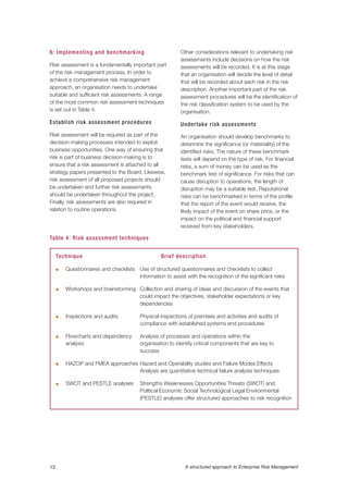 A structured approach to Enterprise Risk Management (ERM) and the ...