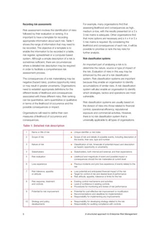 A structured approach to Enterprise Risk Management (ERM) and the ...