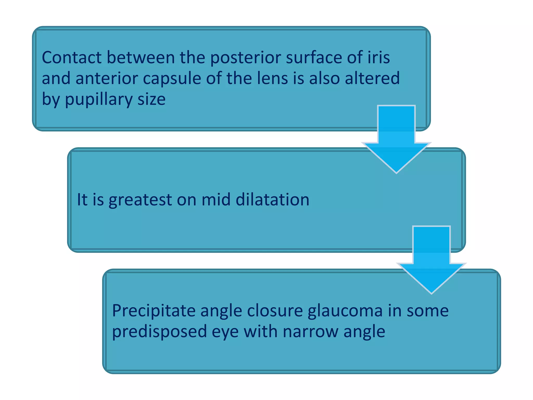 Uvea: Anatomy, Nerve & Vascular Supply, Clinical Correlation | PPTX
