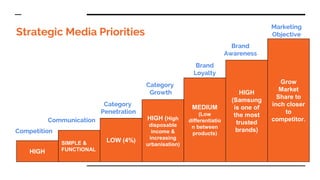 Samsung Brand Key & Media Strategy | PPT