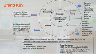 Samsung Brand Key & Media Strategy | PPTX