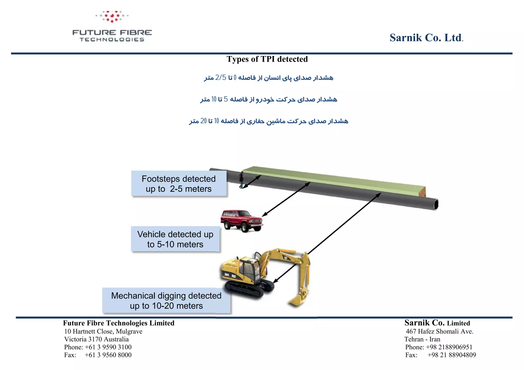 Sarnik presention | PDF