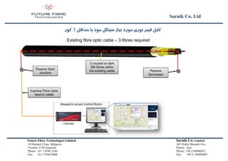 Sarnik presention | PDF