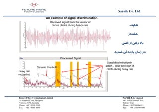 Sarnik presention | PDF