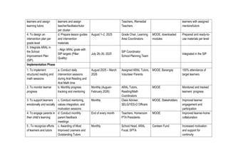 SAROCES Action-Plan FOR ARAL PROGRAM IN DEPED | DOCX