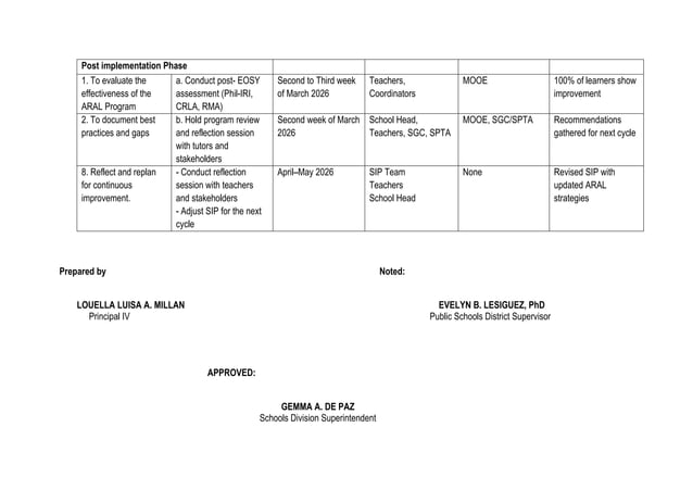 SAROCES Action-Plan FOR ARAL PROGRAM IN DEPED | DOCX
