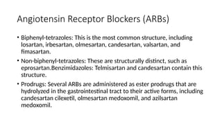 SAR of Angiotensin receptor blockers.pptx