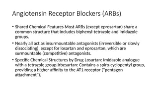 SAR of Angiotensin receptor blockers.pptx
