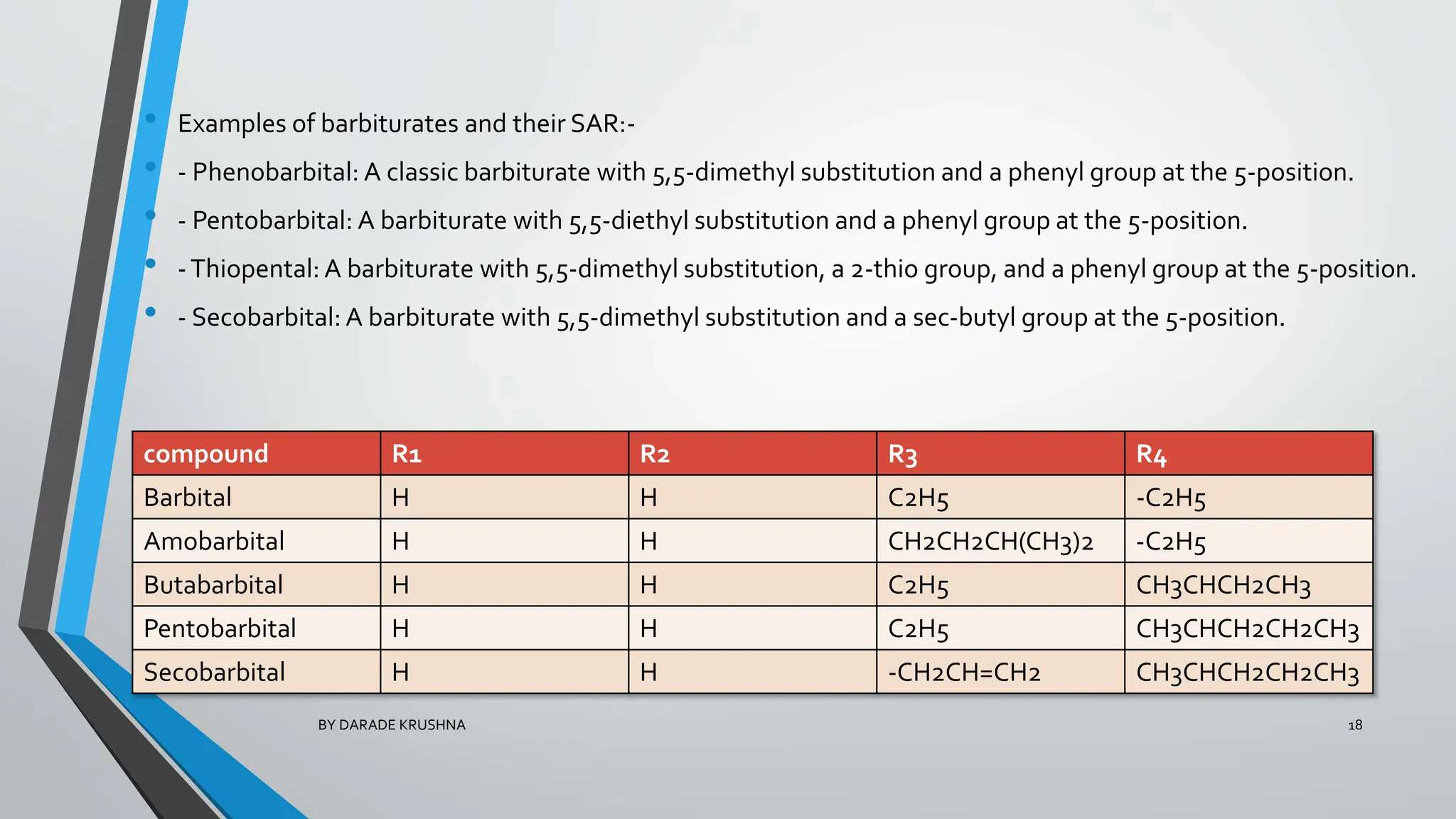 SAR of Medicinal Chemistry 1st by dk.pdf