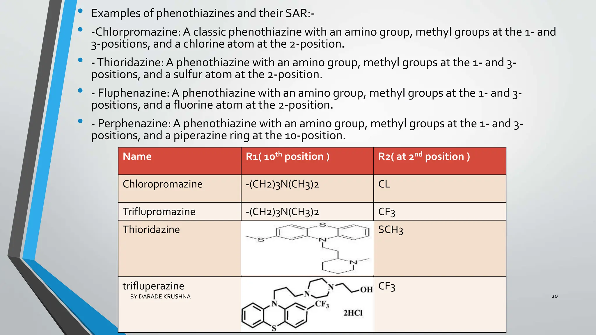 SAR of Medicinal Chemistry 1st by dk.pdf