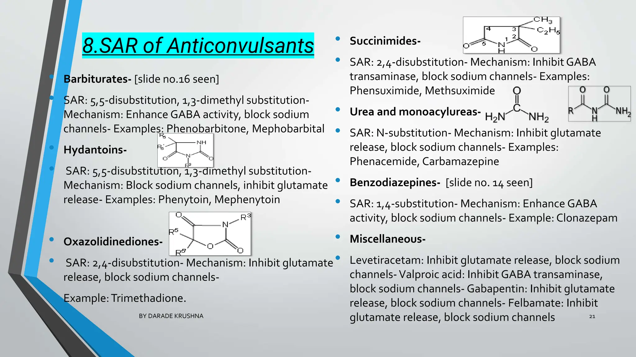 SAR of Medicinal Chemistry 1st by dk.pdf