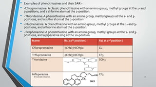 SAR of Medicinal Chemistry 1st by dk.pdf