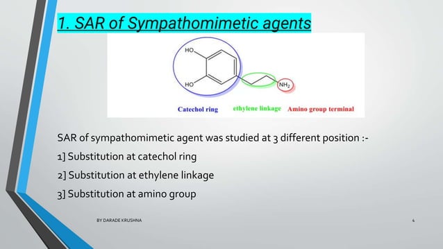 SAR of Medicinal Chemistry 1st by dk.pdf | Pharmaceutical Drugs ...