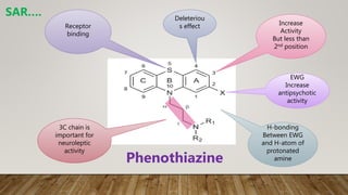 Sar of phenothiazine by sirajuddin | PPTX
