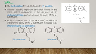 Sar of phenothiazine by sirajuddin | PPTX