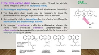 SAR of phenothiazine.pptx