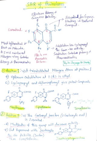 SAR of Quinolones i.e antimalarial .pdf
