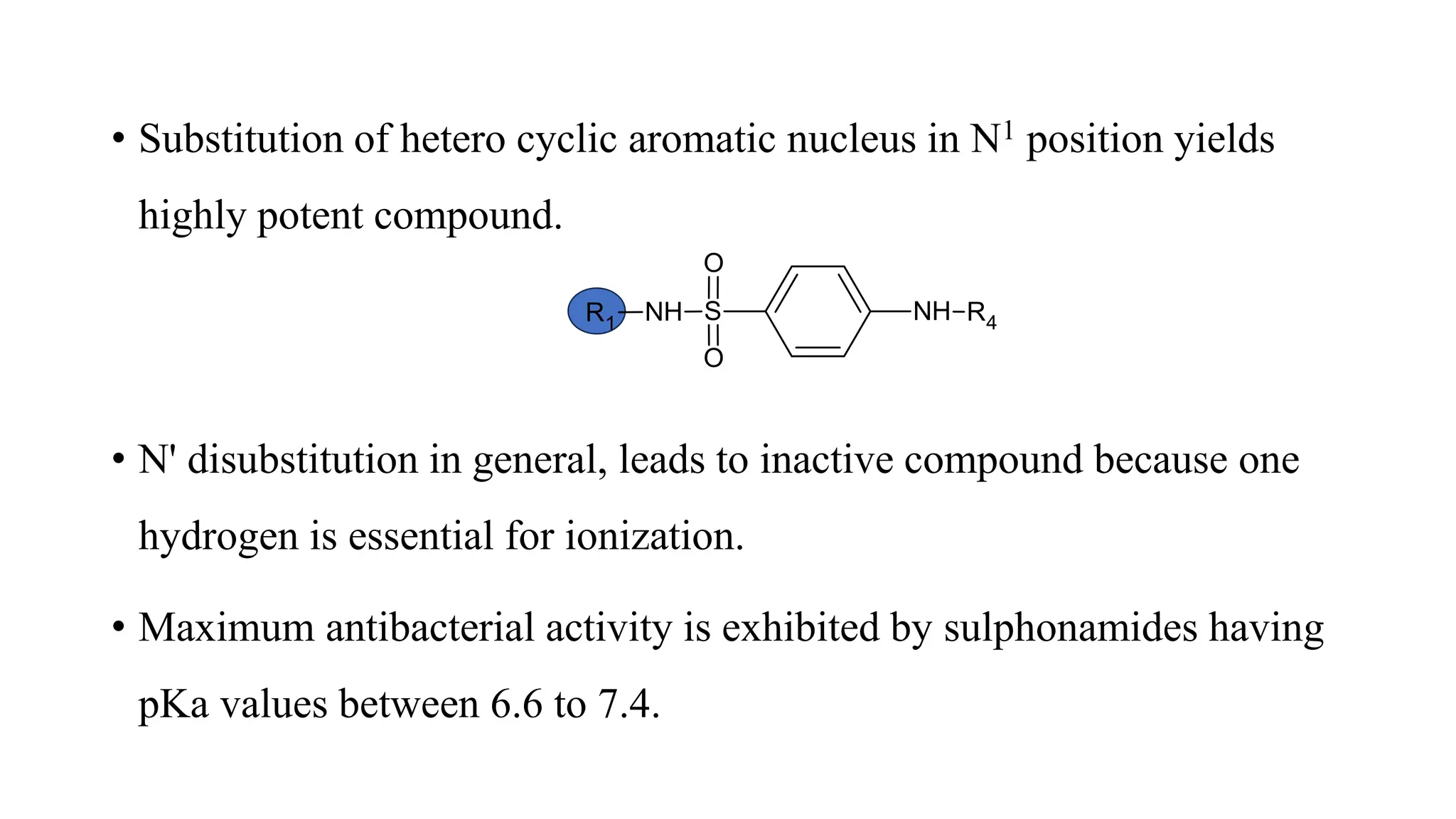 SAR OF SULPHONAMIDES.pptx