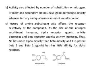 Structure Activity Relationship of sympathomimetic agents.pdf