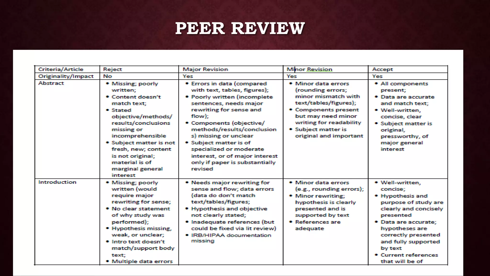 Minor Revision Reviews | PPTX