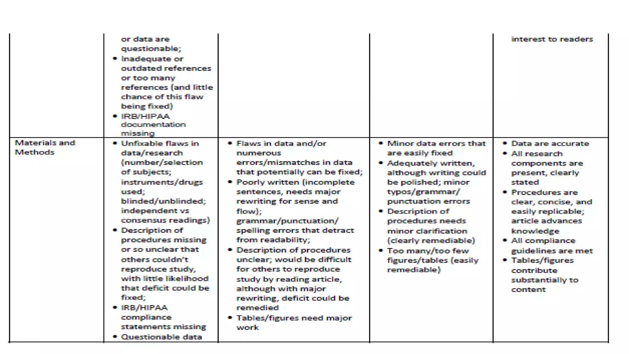 Minor Revision Reviews | PPTX