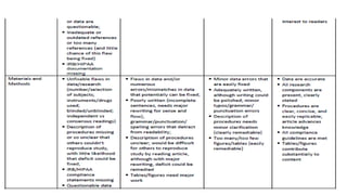 Minor Revision Reviews | PPTX