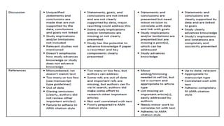 Minor Revision Reviews | PPTX