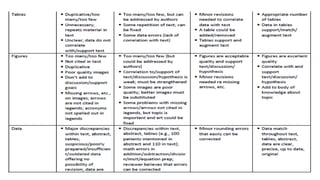 Minor Revision Reviews | PPTX