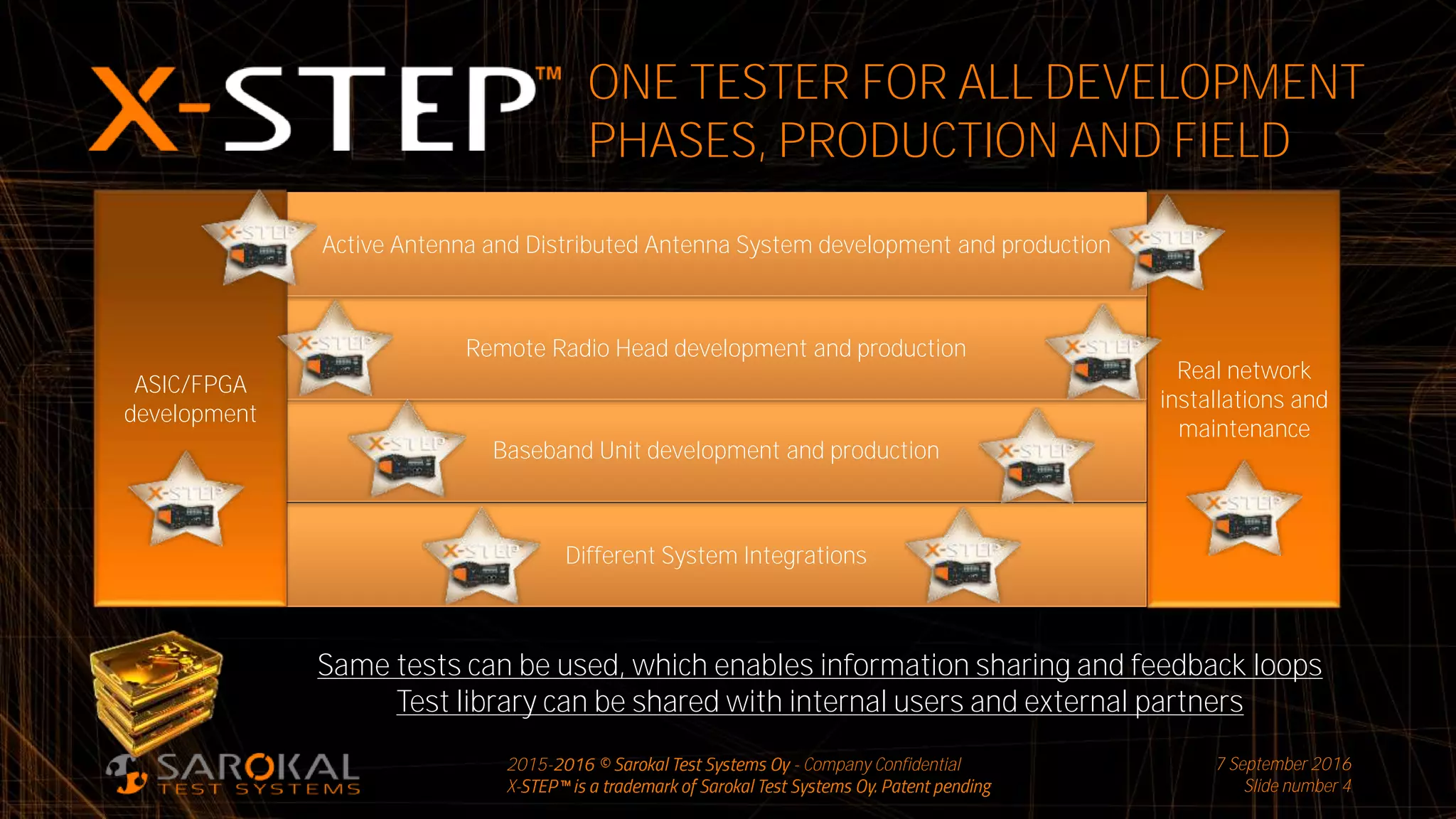 Sarokal fronthaul cpri testing | PPT