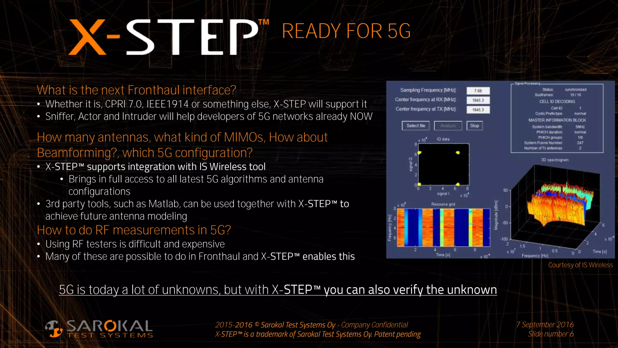 Sarokal fronthaul cpri testing | PPT