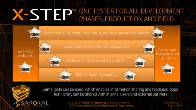 Sarokal fronthaul cpri testing | PPT