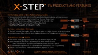 Sarokal fronthaul cpri testing | PPT