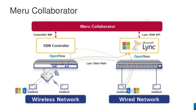 Predictable Experience for Lync - Meru Networks