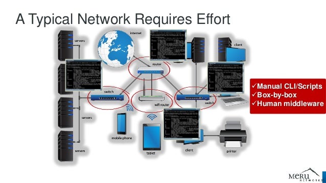 Predictable Experience for Lync - Meru Networks