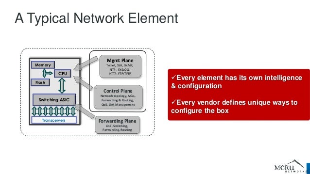 Predictable Experience for Lync - Meru Networks