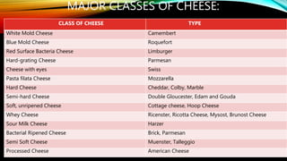 Food Microbiology (CHEESE AND KEFIR) | PPTX | Chemistry | Science