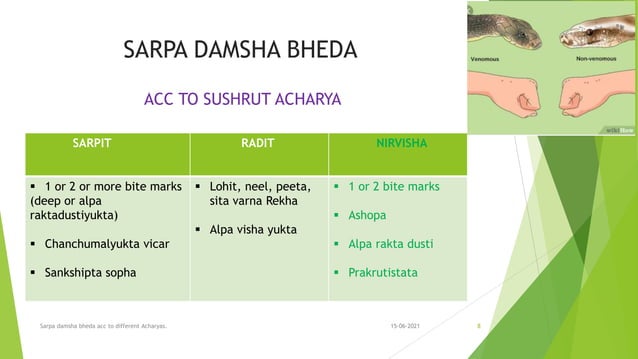 sarpa damstra bhedha.pptx