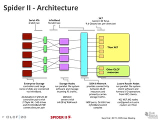 Update on the Spider II File System | PDF