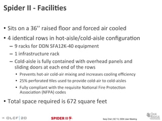 Update on the Spider II File System | PDF