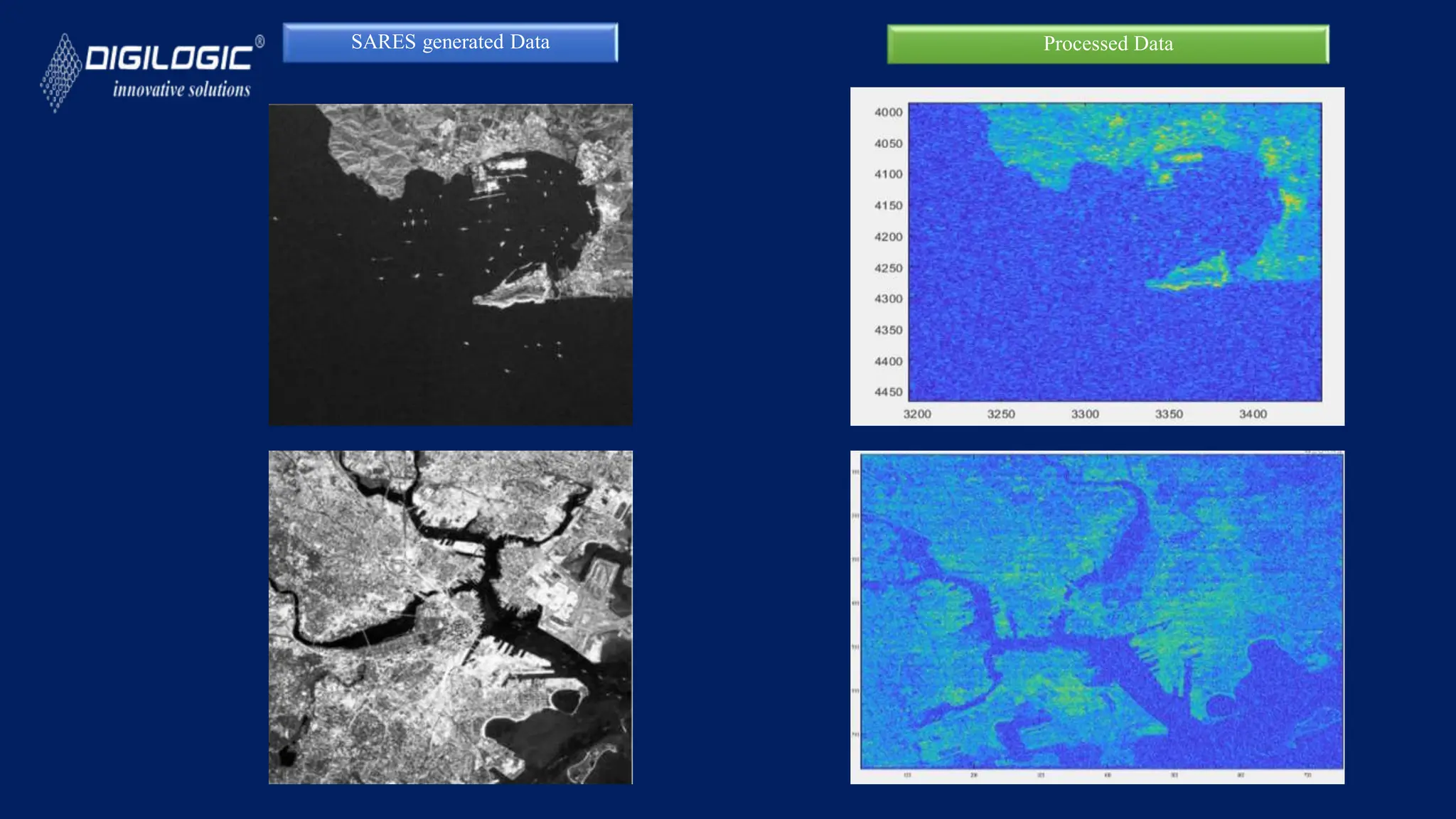 Synthetic Aperture Radar Environment Simulator Presentation_digilogic ...
