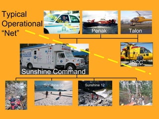 SAR Radio Communications | PPT