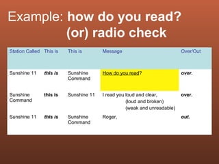 SAR Radio Communications | PPT